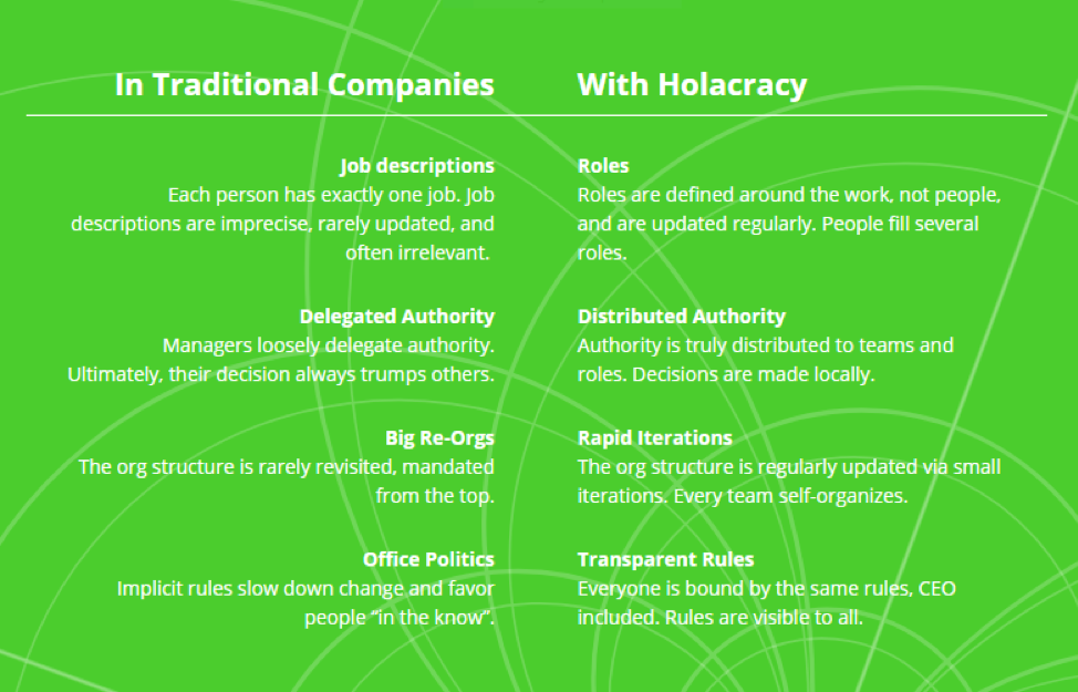 Agile Organization: What did Zappos do that you didn’t? | Peoplescape HR